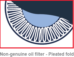 Genuine Honda Oil Filter i-DTEC 2.2 Diesel Engines 15430-RSR-E01 – www ...